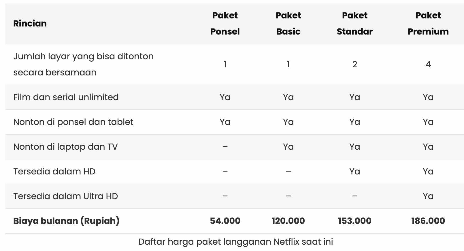 Tempat Menonton Dulu dan Sekarang - mamahgajahngeblog.com
